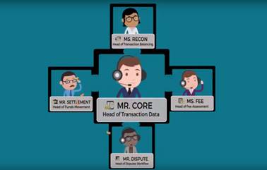 BHMI: Concourse Software Animated Video Series Launched